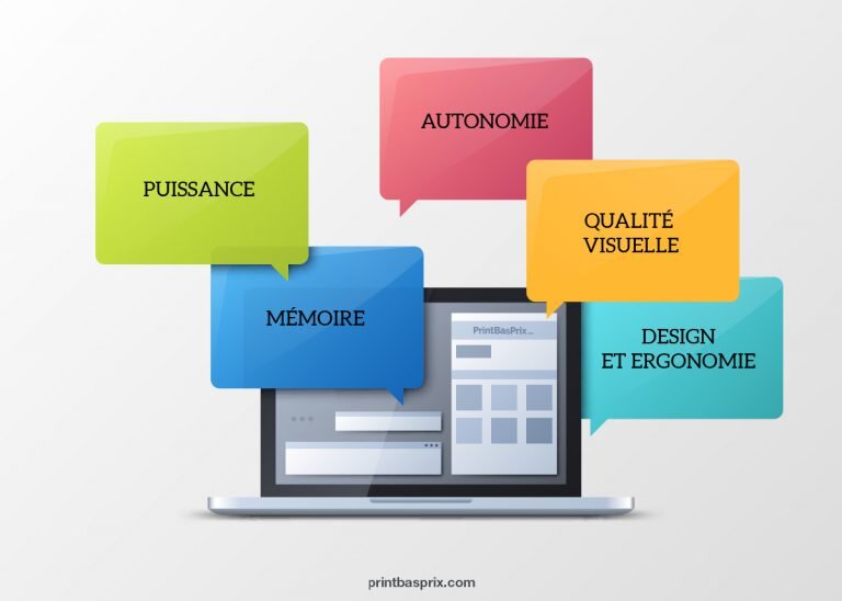 Quel ordinateur choisir pour un graphiste en 2019