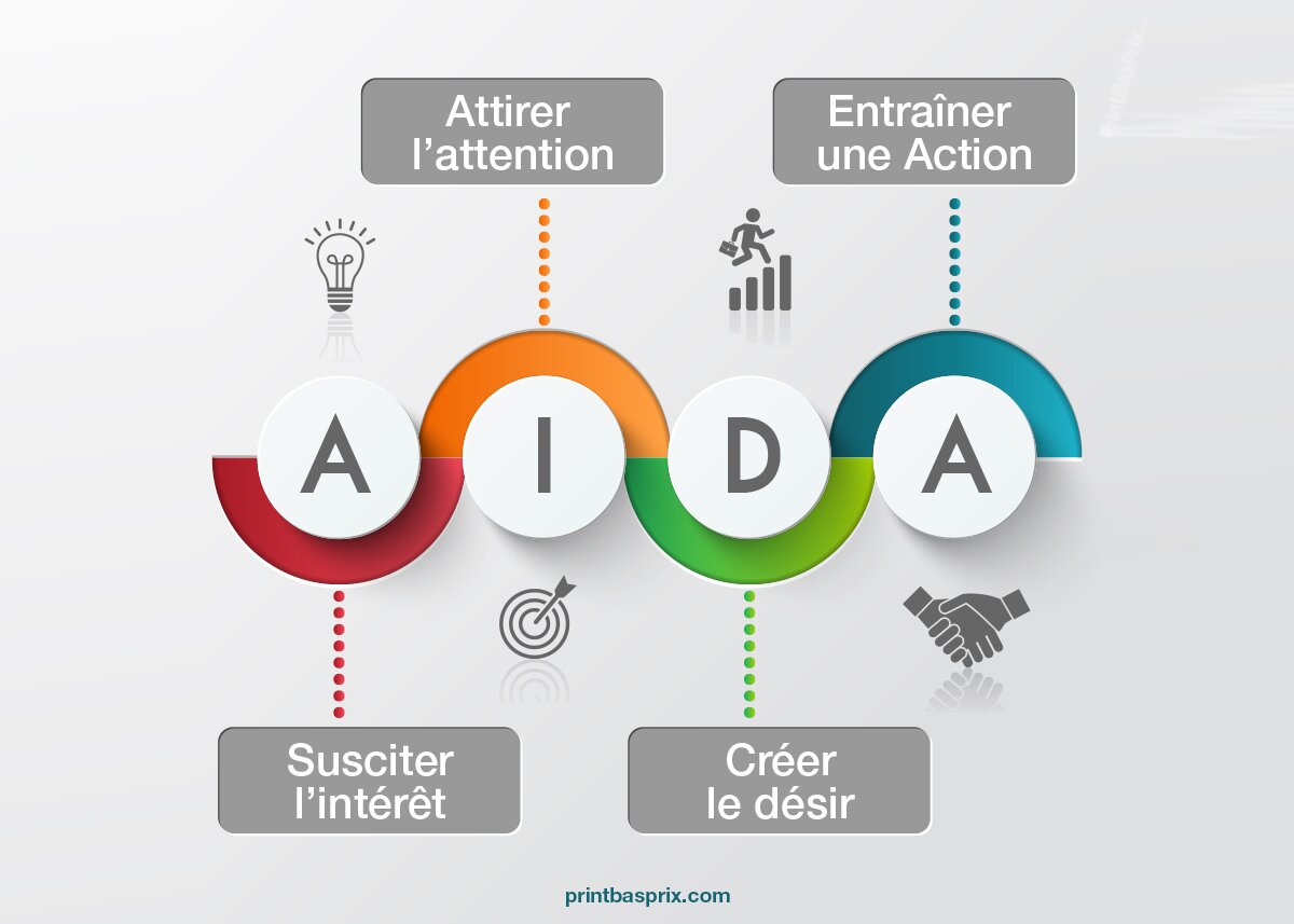 Promouvoir son entreprise à moindre coût : des outils simples à utiliser