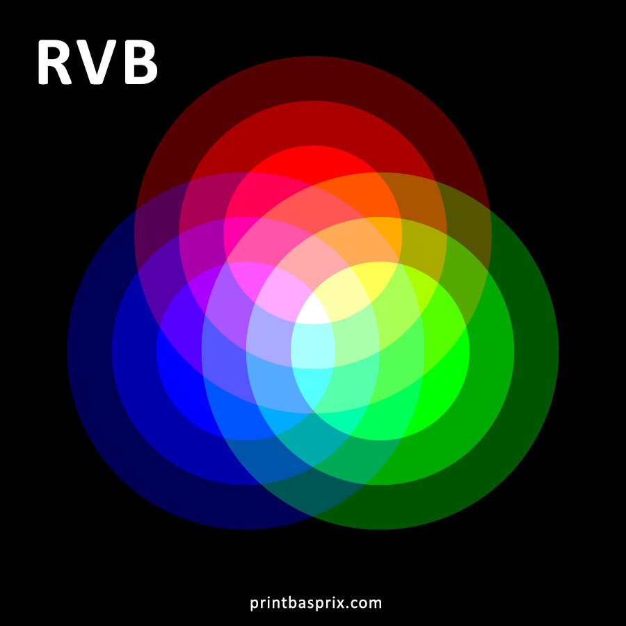 Le choix du mode colorimétrique condutionne le rendu des couleurs