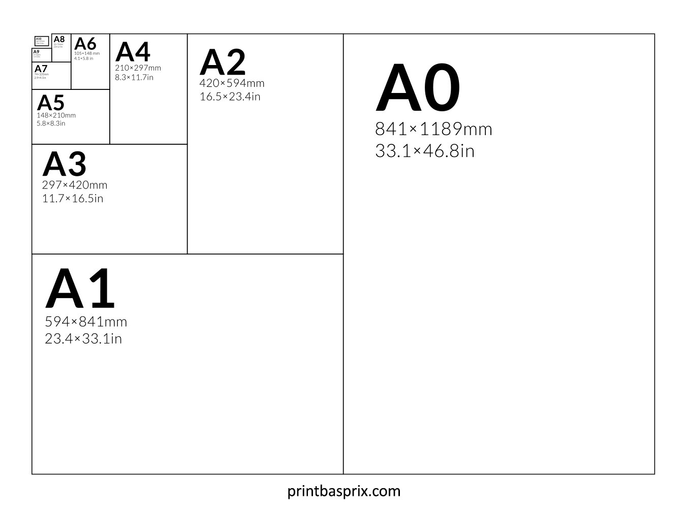 Le format A4 est devenu un format international incontournable